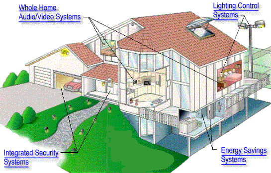 AHT - Home Automation